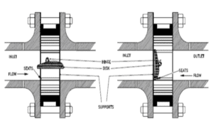 Types of Check Valves: Which One is Right for You? - Metic Valve